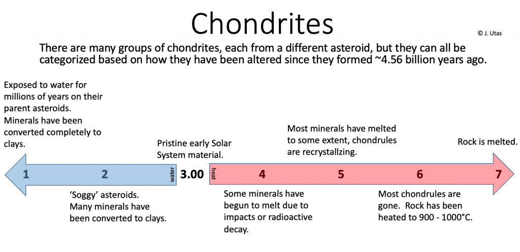 chondrites - Meteorite Gallery